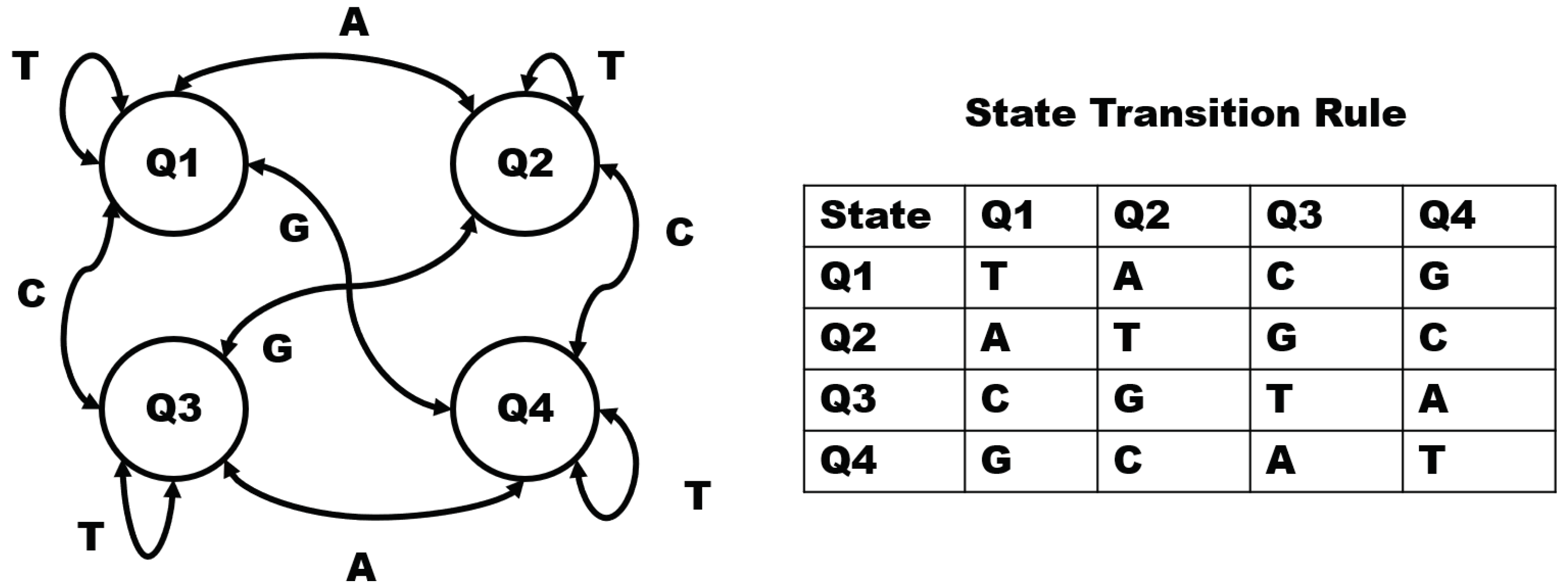 Drones | Free Full-Text | A New Image Encryption Algorithm Based on DNA State Machine for UAV ...