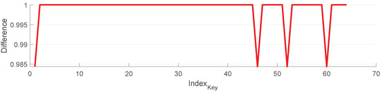 Drones | Free Full-Text | A New Image Encryption Algorithm Based on DNA State Machine for UAV ...