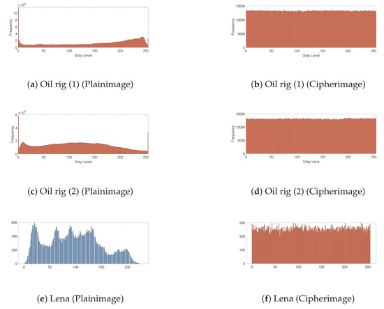 Drones | Free Full-Text | A New Image Encryption Algorithm Based on DNA State Machine for UAV ...