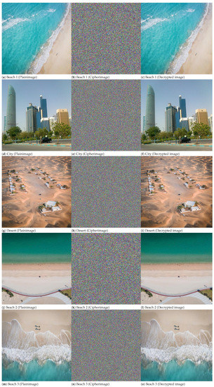 Drones | Free Full-Text | A New Image Encryption Algorithm Based on DNA State Machine for UAV ...