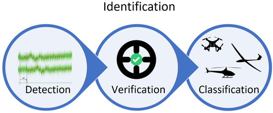 Small Fixed-Wing UAV Radar Cross-Section Signature Investigation and ...