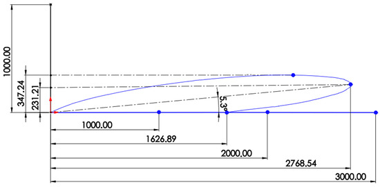 Small Fixed-Wing UAV Radar Cross-Section Signature Investigation and Detection and ...