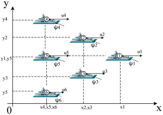Distributed Model Predictive Consensus Control of Unmanned Surface ...