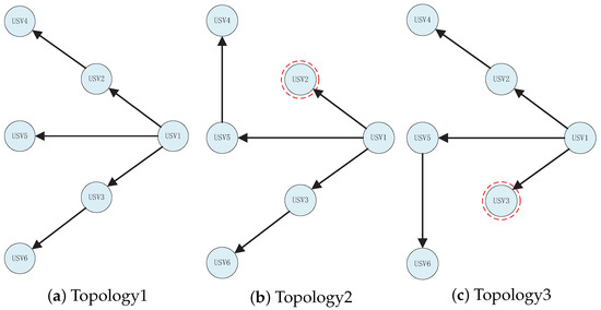 Distributed Model Predictive Consensus Control of Unmanned Surface Vehicles with Post-Verification