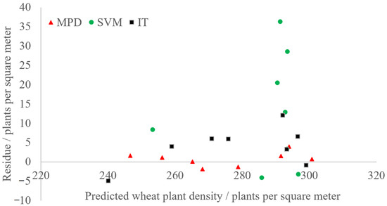 Retrieval of Fractional Vegetation Cover from Remote Sensing Image of ...