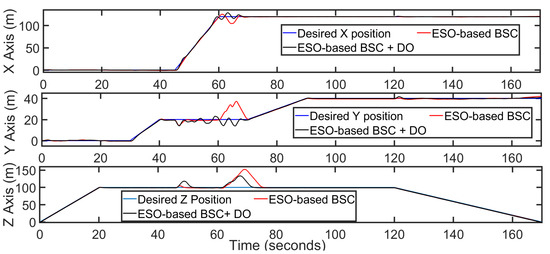 Dual Observer Based Adaptive Controller for Hybrid Drones
