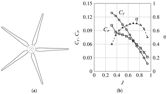 Aero-Propulsive Interactions between UAV Wing and Distributed ...