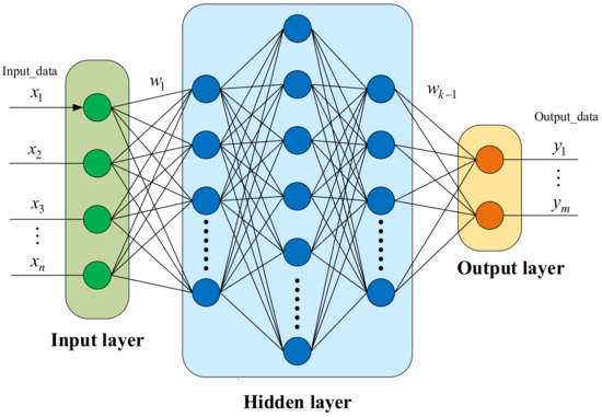 Drones | Free Full-Text | Research on Adaptive Prescribed Performance ...
