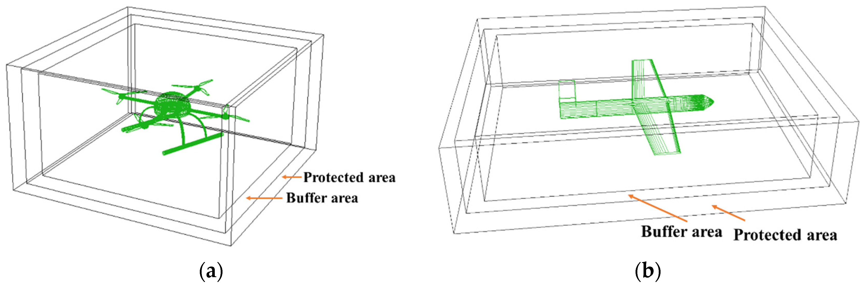Preliminary Concept of Urban Air Mobility Traffic Rules