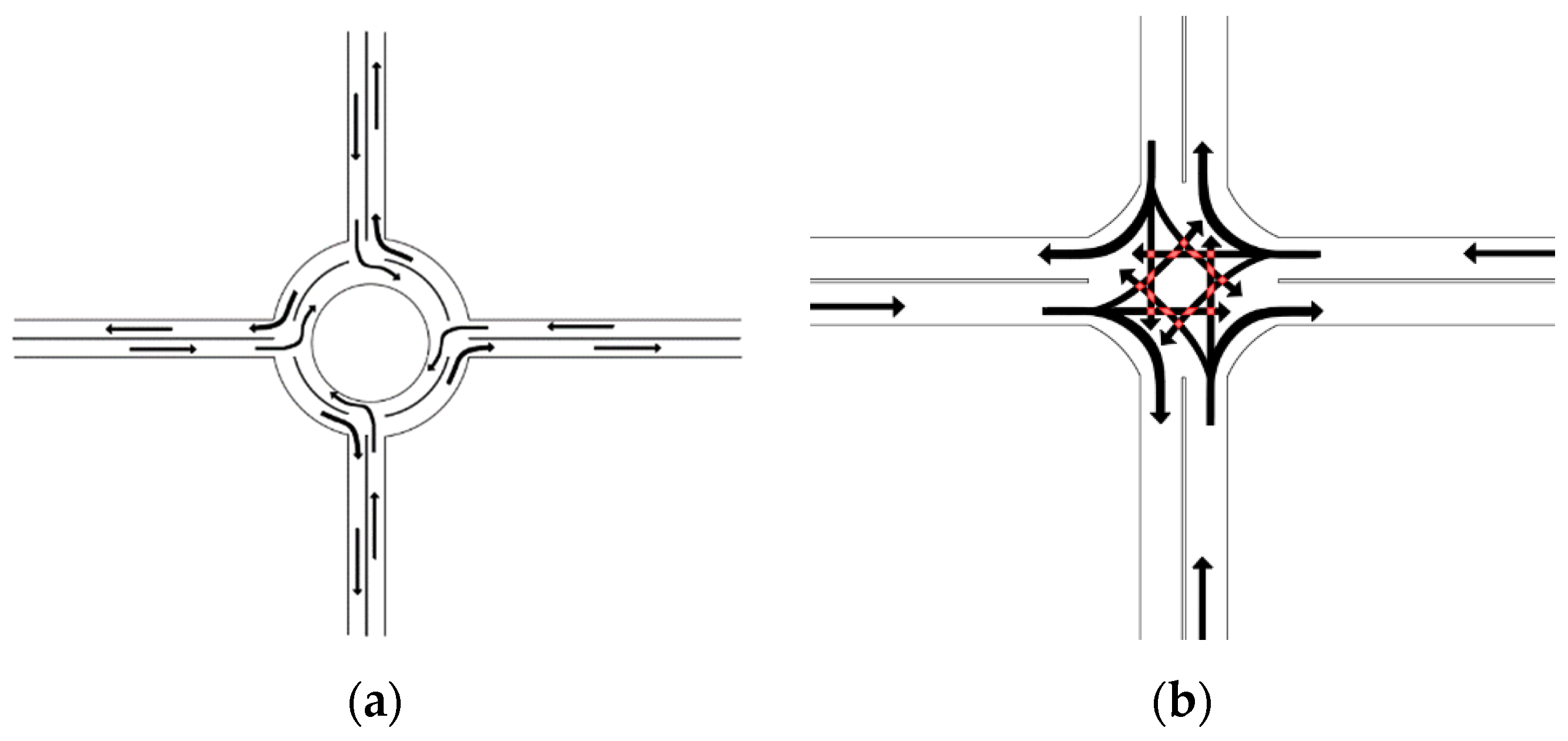 Preliminary Concept of Urban Air Mobility Traffic Rules