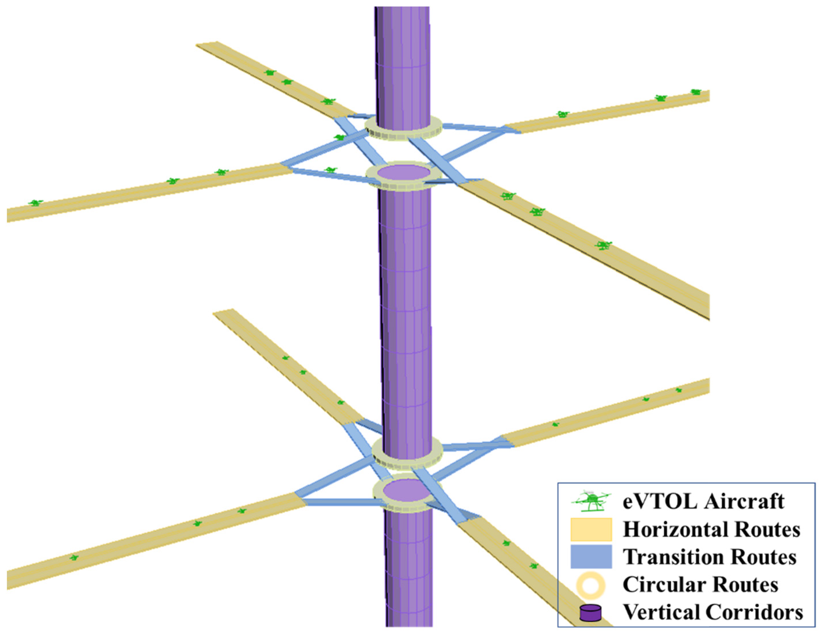 Preliminary Concept of Urban Air Mobility Traffic Rules
