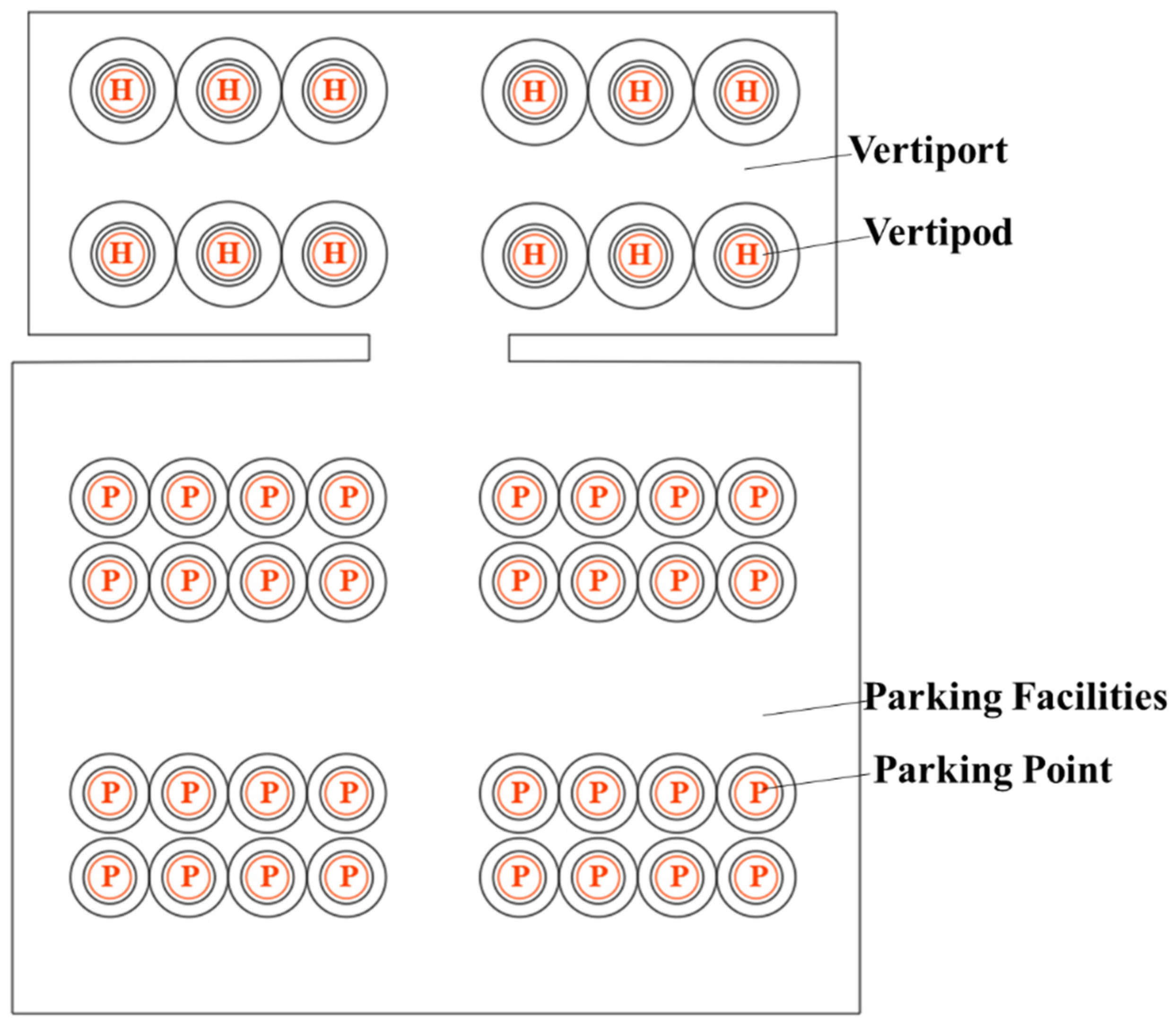 Preliminary Concept of Urban Air Mobility Traffic Rules