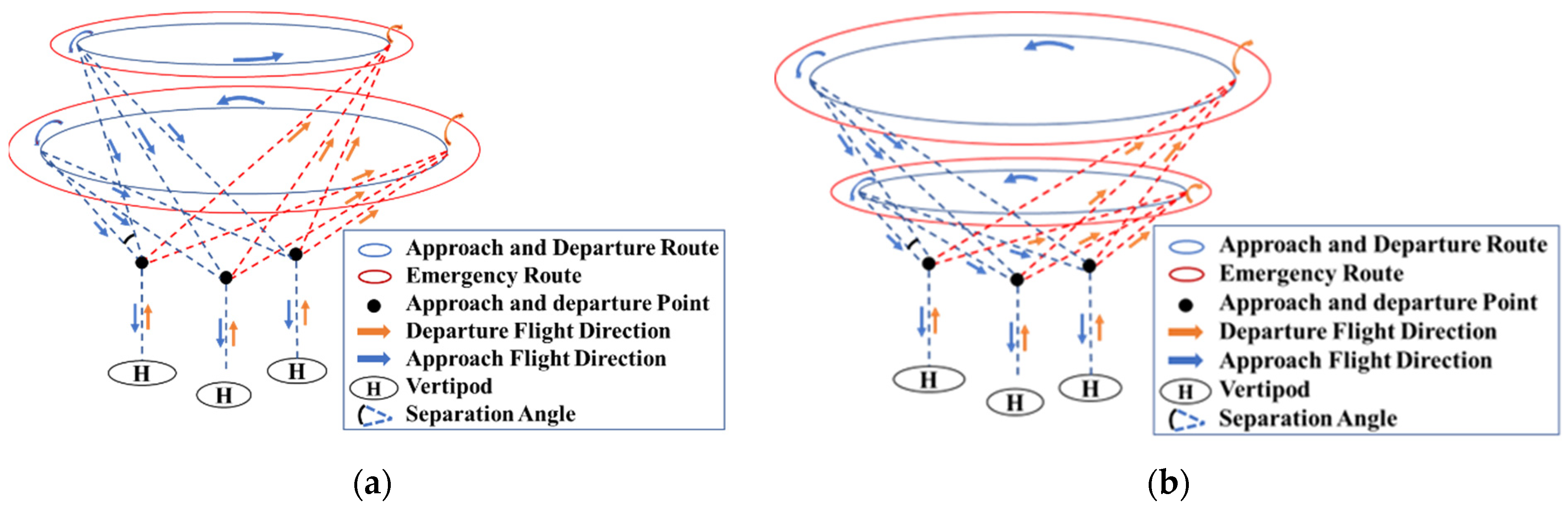 Preliminary Concept of Urban Air Mobility Traffic Rules