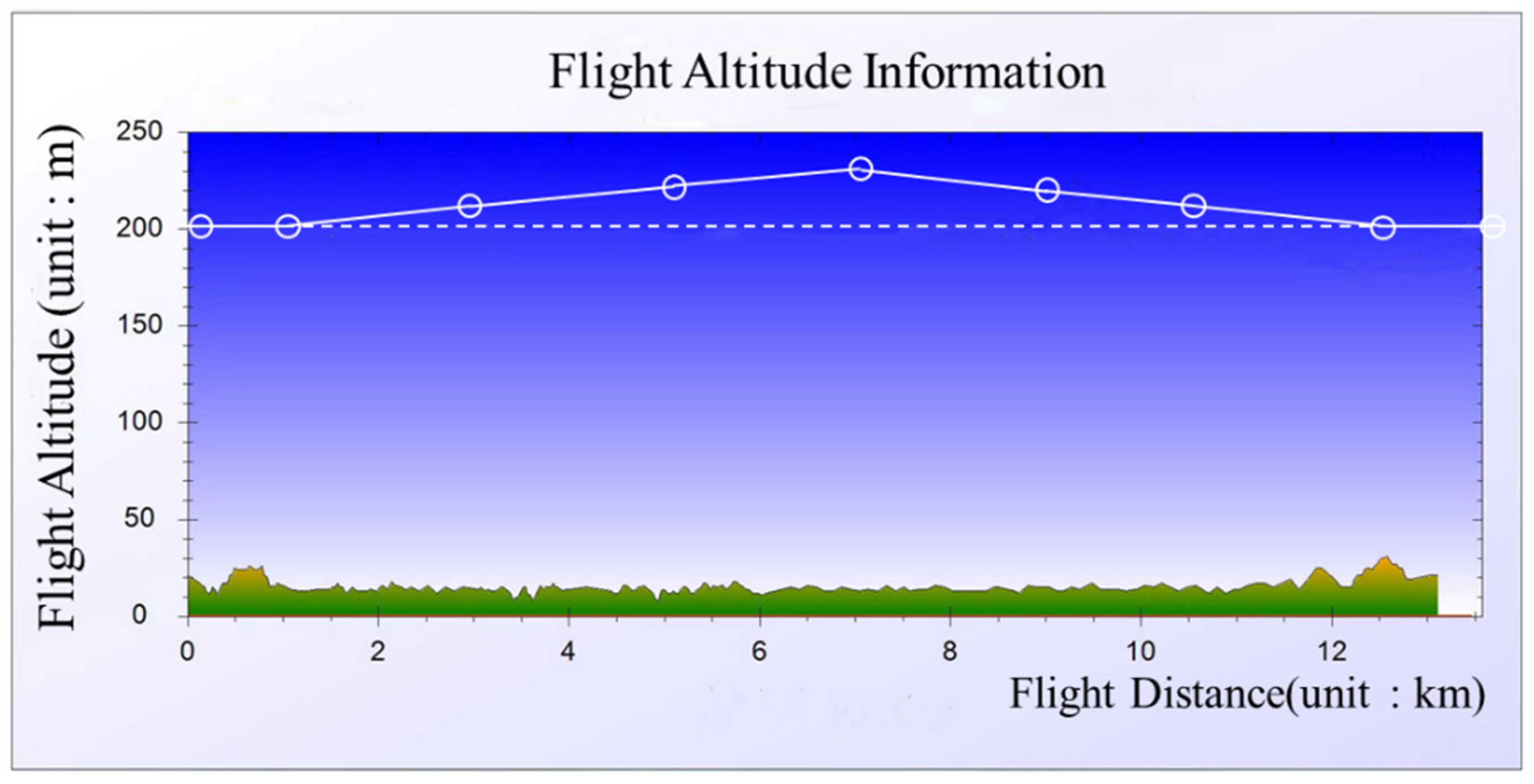 Preliminary Concept of Urban Air Mobility Traffic Rules