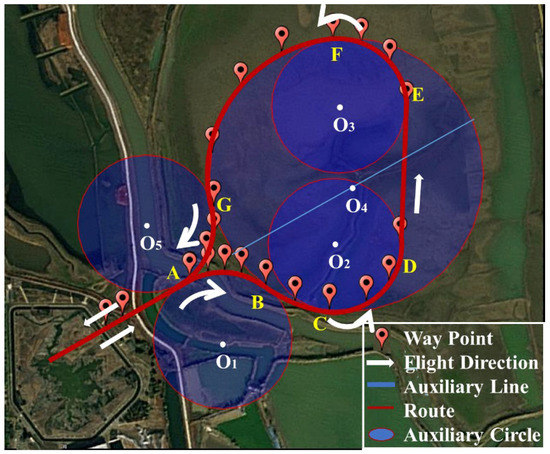 Preliminary Concept of Urban Air Mobility Traffic Rules