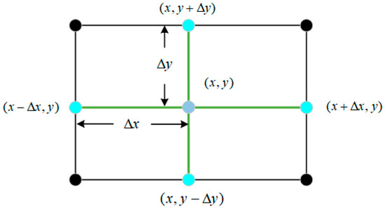 UAV Formation Trajectory Planning Algorithms: A Review