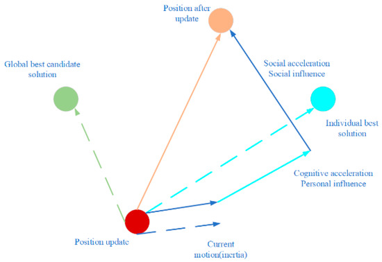 UAV Formation Trajectory Planning Algorithms: A Review