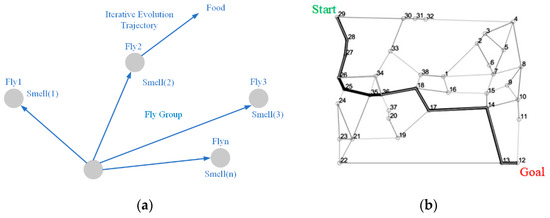UAV Formation Trajectory Planning Algorithms: A Review
