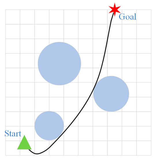 UAV Formation Trajectory Planning Algorithms: A Review