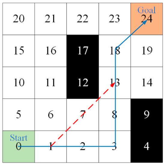 UAV Formation Trajectory Planning Algorithms: A Review
