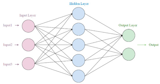 Drones | Free Full-Text | UAV Formation Trajectory Planning Algorithms ...