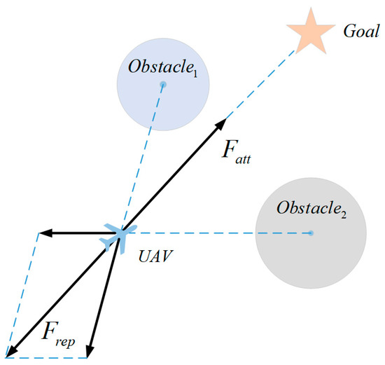 UAV Formation Trajectory Planning Algorithms: A Review