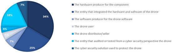 Proposals of Processes and Organizational Preventive Measures against ...