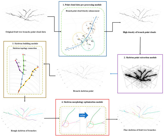 Tree Branch Skeleton Extraction from Drone-Based Photogrammetric Point ...
