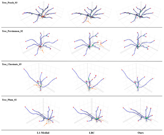 Tree Branch Skeleton Extraction from Drone-Based Photogrammetric Point ...
