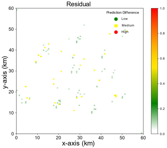 Drones | Free Full-Text | Deep Learning Architecture for UAV Traffic ...