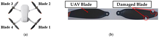 An Intelligent Fault Diagnosis Approach for Multirotor UAVs Based on ...