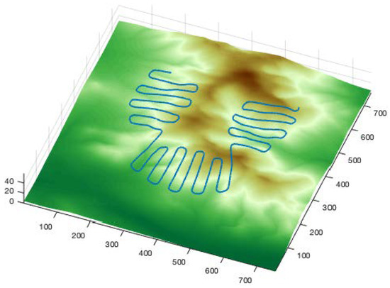 Fast Marching Techniques for Teaming UAV’s Applications in Complex Terrain