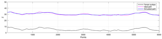 Fast Marching Techniques for Teaming UAV’s Applications in Complex Terrain