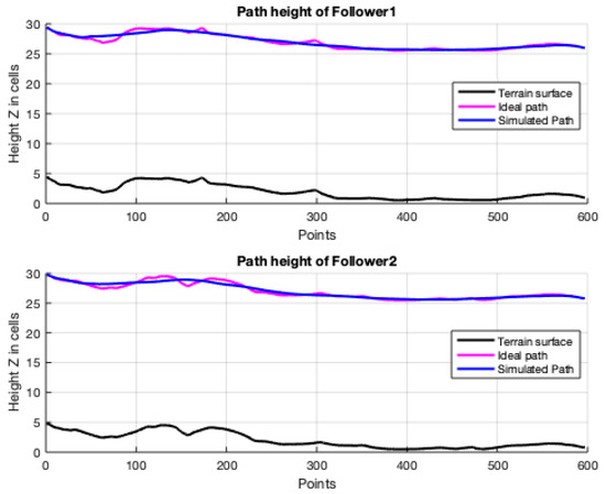 Fast Marching Techniques for Teaming UAV’s Applications in Complex Terrain