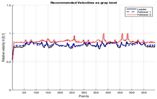 Fast Marching Techniques for Teaming UAV’s Applications in Complex Terrain