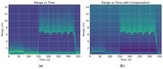 Detection of the Altitude and On-the-Ground Objects Using 77-GHz FMCW ...