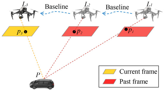 Monocular-Vision-Based Moving Target Geolocation Using Unmanned Aerial Vehicle
