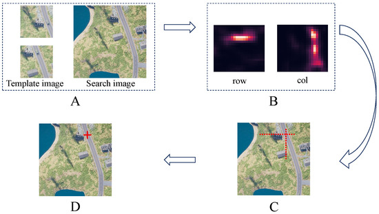 Monocular-Vision-Based Moving Target Geolocation Using Unmanned Aerial Vehicle