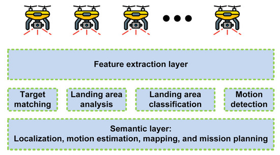 Vision-Based Navigation Techniques for Unmanned Aerial Vehicles: Review ...