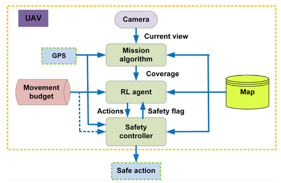 Vision-Based Navigation Techniques for Unmanned Aerial Vehicles: Review and Challenges