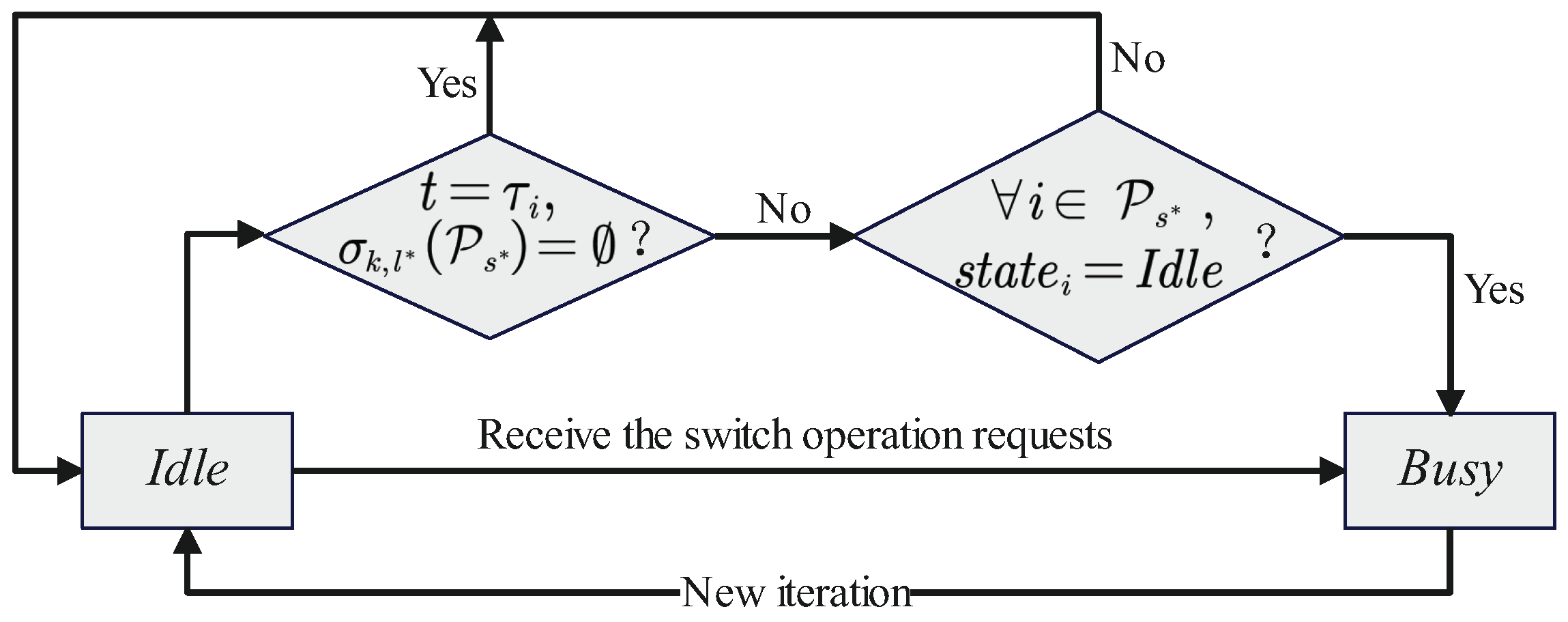 Drones Free Full Text Coalition Game Based Distributed Clustering Approach For Group