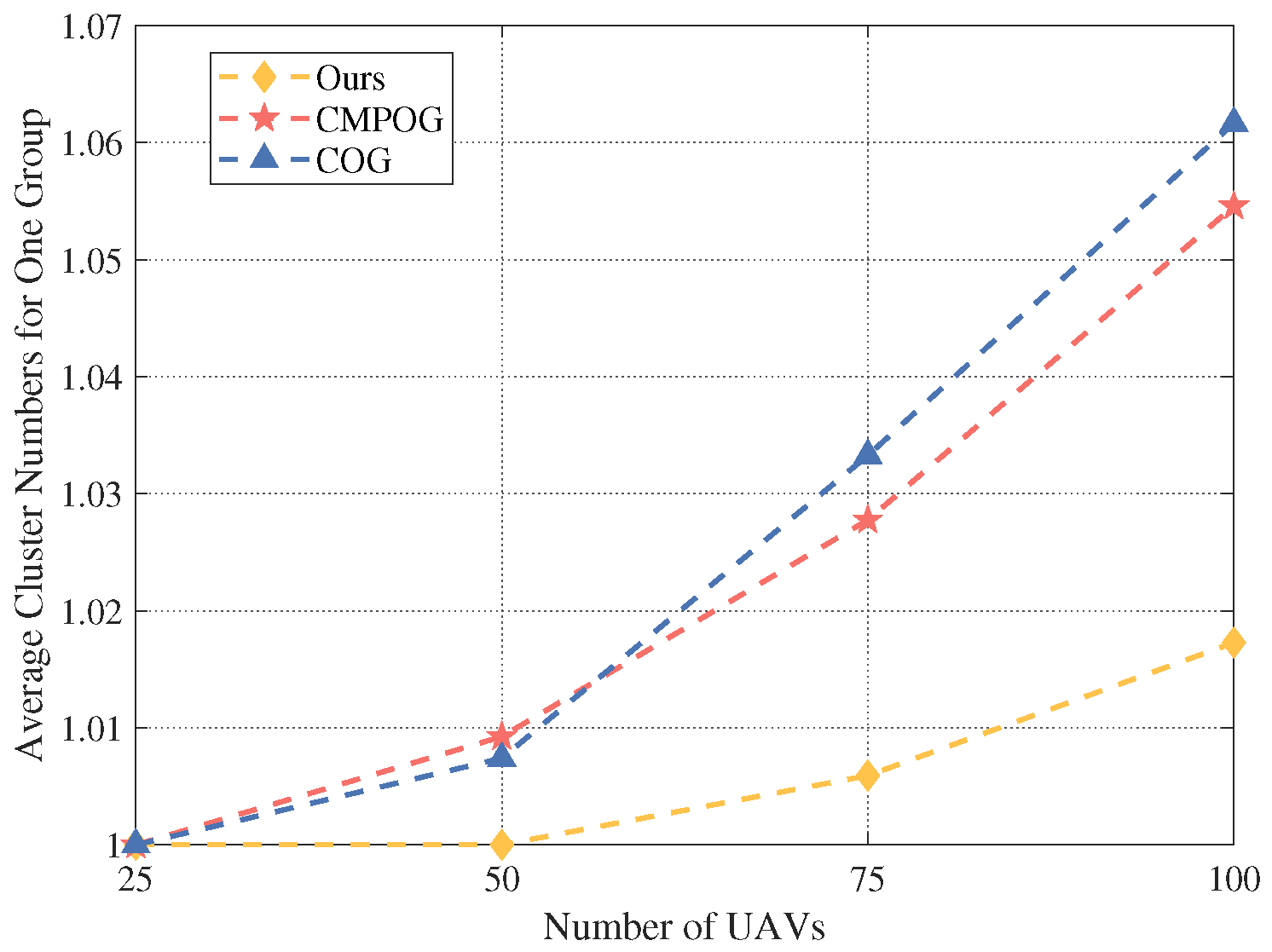 Coalition Game Based Distributed Clustering Approach for Group Oriented ...