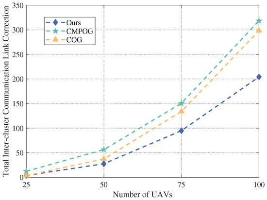 Coalition Game Based Distributed Clustering Approach for Group Oriented ...