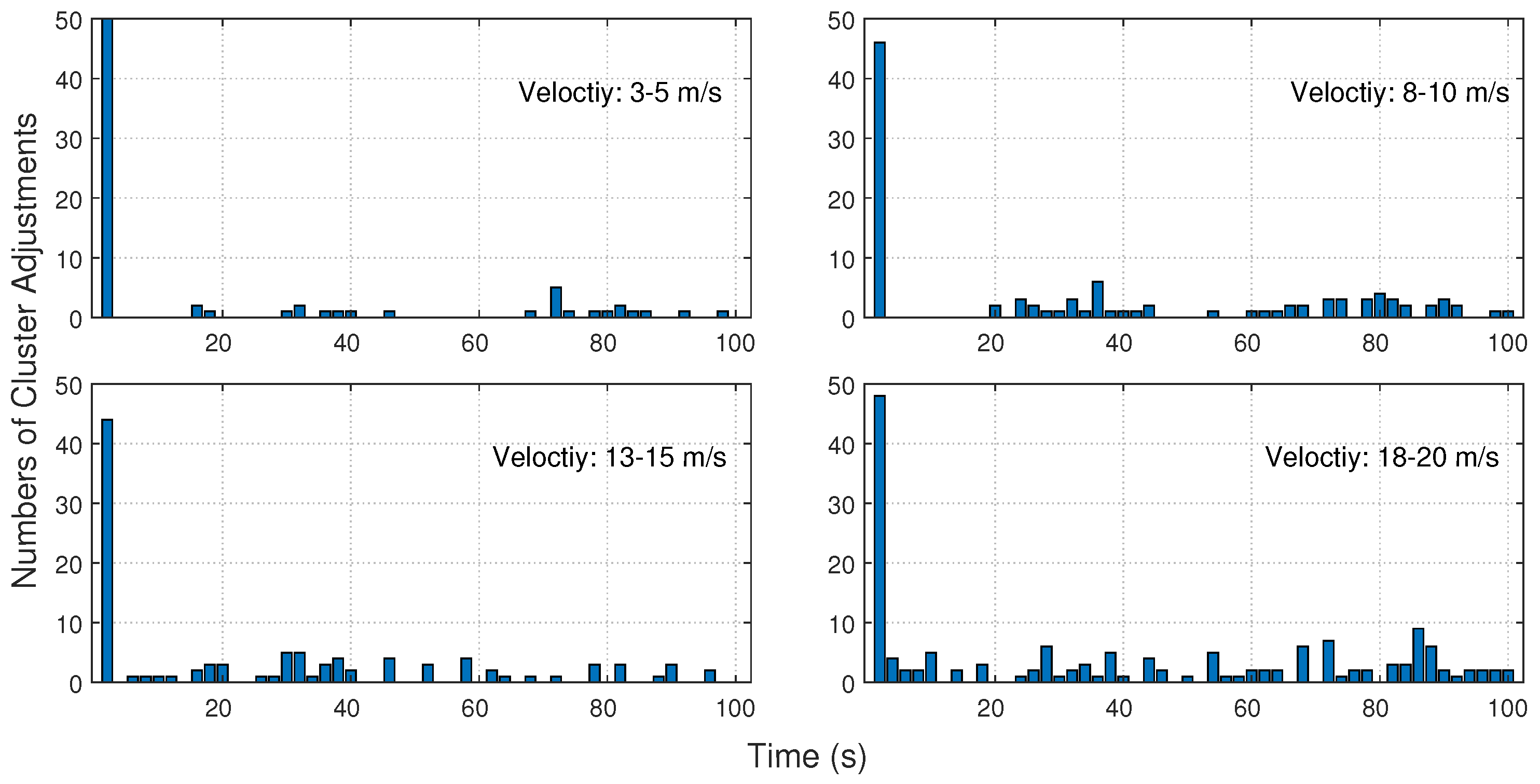 Drones Free Full Text Coalition Game Based Distributed Clustering Approach For Group