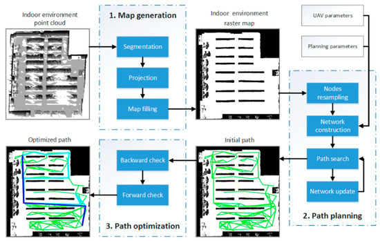 Drones | Free Full-Text | An Improved Probabilistic Roadmap Planning ...