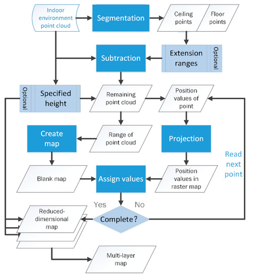 Drones | Free Full-Text | An Improved Probabilistic Roadmap Planning ...