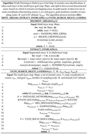 Drones | Free Full-Text | An Improved Probabilistic Roadmap Planning ...