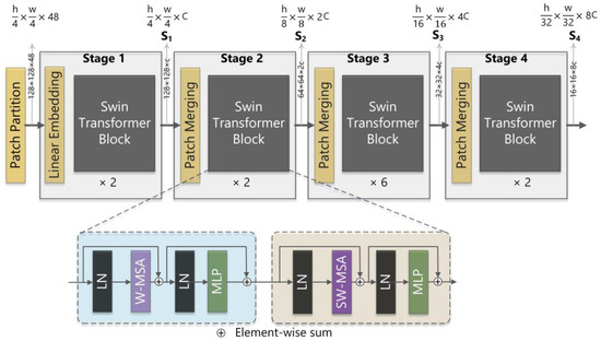 Large-Scale Date Palm Tree Segmentation from Multiscale UAV-Based and Aerial Images Using Deep ...