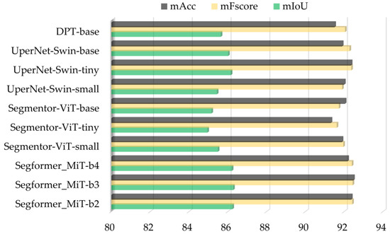 Large-Scale Date Palm Tree Segmentation from Multiscale UAV-Based and Aerial Images Using Deep ...