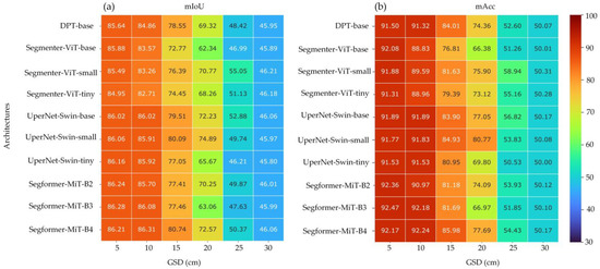 Large-Scale Date Palm Tree Segmentation from Multiscale UAV-Based and Aerial Images Using Deep ...